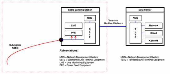 Timor-Leste’s Submarine Cable: A Promise of High-speed Connection for ...